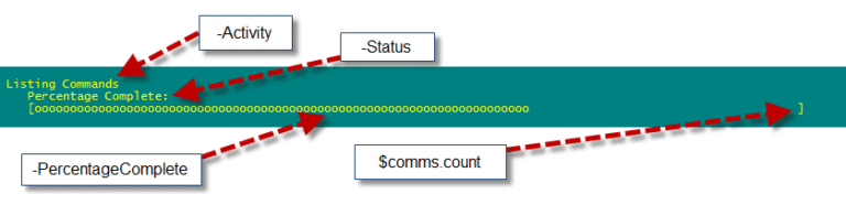 Its All About Progress Using The Powershell Write Progress Cmdlet 2492