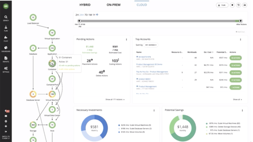 Cisco Workload Optimization Manager 2.2 Released! - DiscoPosse.com